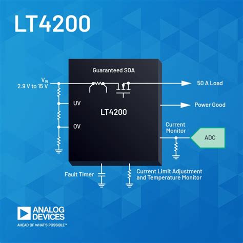 Analog Devices On Linkedin Lt4200 Is A 50a Hot Swap E Fuse With Guaranteed Safe Operating Area