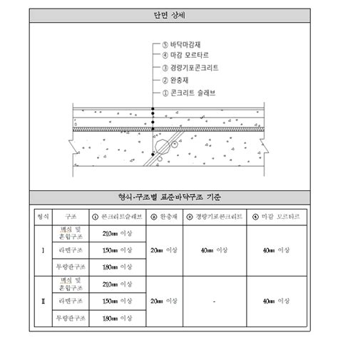 법규 소음방지를 위한 층간 바닥충격음 차단 구조기준 네이버 블로그