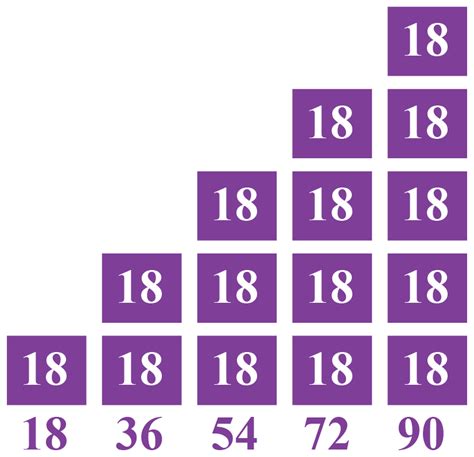 Multiples Of 18 Cuemath