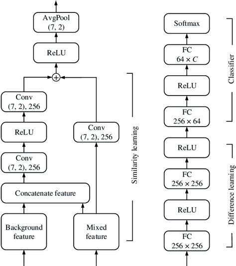 Figure 5 From Concatenate Convolutional Neural Networks For Non Intrusive Load Monitoring Across