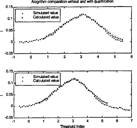 Figure 1 From An Entropy Based Learning Hardware Organization Using