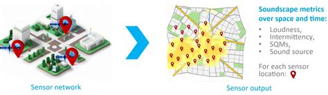 Listening To Our Cities Using Smart Sensors And Machine Learning To Study Urban Noise Pollution