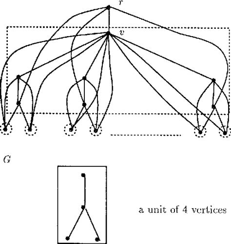 Figure 5 From Biconnectivity Approximations And Graph Carvings