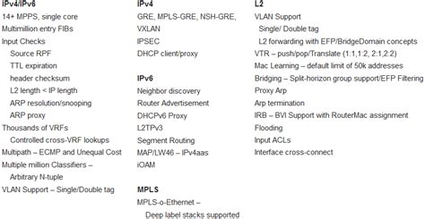 cisco vpp 1 简介 csdn博客