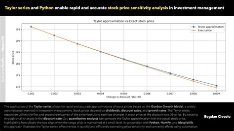 Approximations Taylor Series Gordon Growth Model Quant