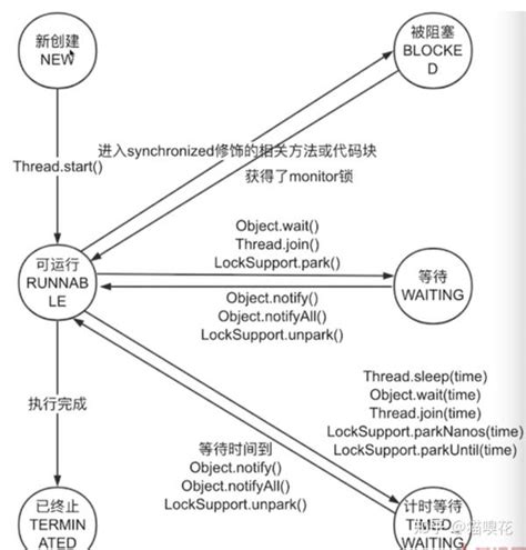 线程的一生 知乎
