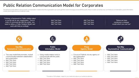 Communication Playbook Public Relation Communication Model For