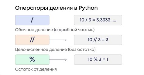Деление в Python обычное с остатком целочисленное Div и Mod — Productstar