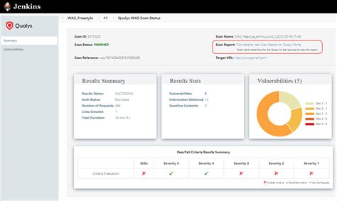 Qualys Was Scan Status