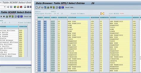 Techsap Ldb Logical Data Basemultiple Node Hierarchy