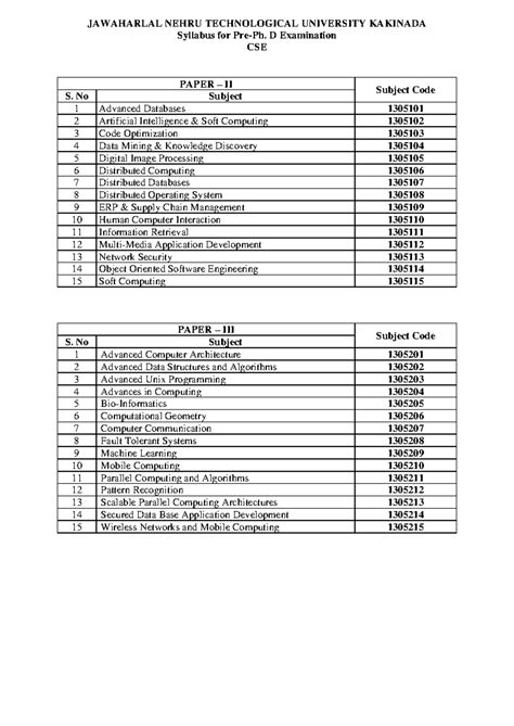 Jntuk Pre Phd Cse Syllabus Overview Advanced Databases Ai Coding