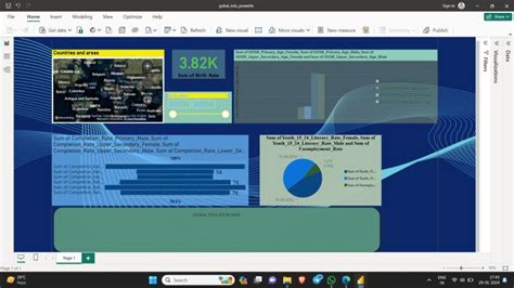 Task Created A Dashboard Using Power Bi Task Explore About Datetime