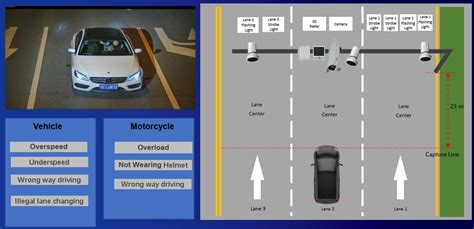 overload smart traffic
