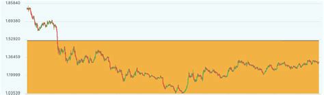 Javascript Apexcharts Mixed Chart Candlestick Area Chart Fill