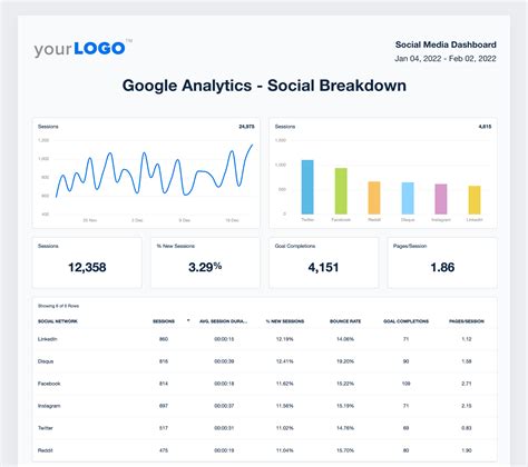Data Analytics Sample Reports