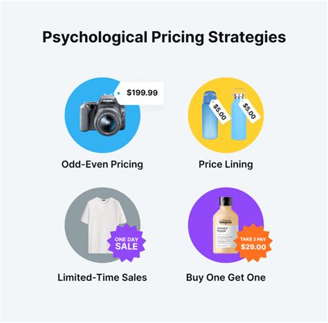 5 Proven Amazon Pricing Strategies For Maximum Profitability
