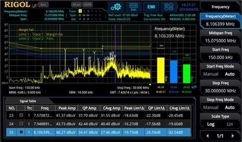Rigol RSA Software Option EMI Measurement Application