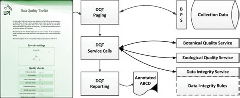 The Openup Data Quality Toolkit Download Scientific Diagram