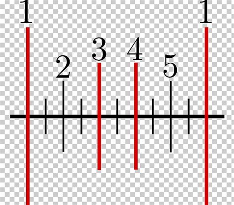 American Invitational Mathematics Examination Inversion Symmetric Group