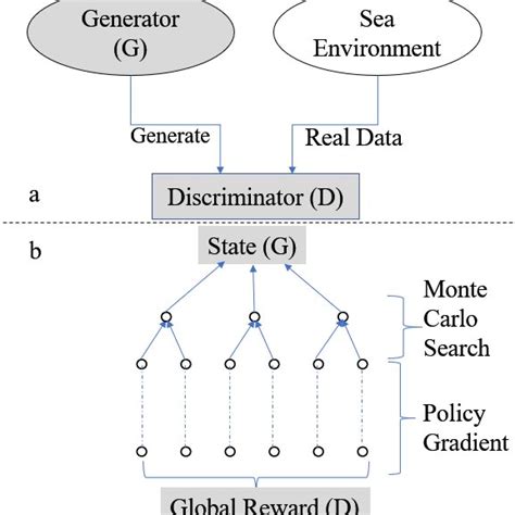 Policy Gradient Convergence Of Discrete Data Download Scientific Diagram