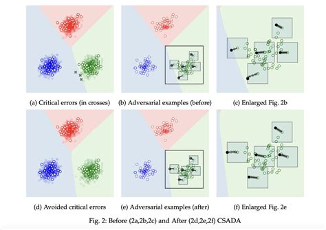 a cost sensitive adversarial data augmentation csada framework to make over parameterized deep