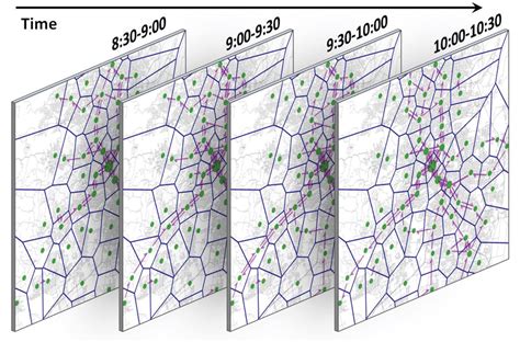 illustration of a trajectory flow map a dynamic graph of aggregated
