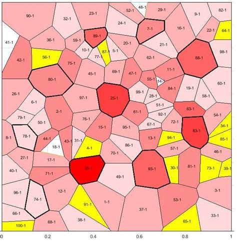 Polygonal Mesh With Interface Elements Around Aggregates Download Scientific Diagram