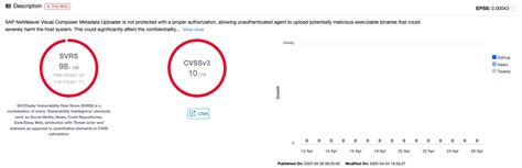 Critical Sap Netweaver Vulnerability Cve 2025 31324 Allows Unauthorized Upload Of Malicious