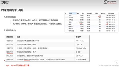 Java Web之mysql 约束、数据库设计、多表查询、事务emp表全部数据 Csdn博客