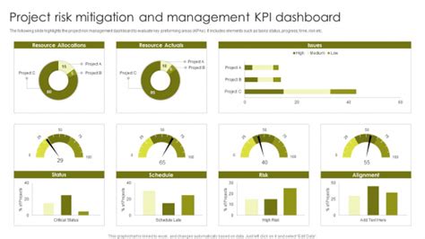 Project Risk Kpi Dashboard PowerPoint Templates Slides And Graphics