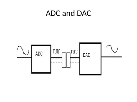 Off Chip Peripheral Interfacing And Programming Pptx