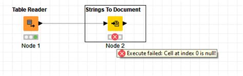 Table Reader Strings To Document Knime Extensions Knime Community Forum