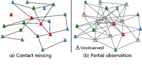 Figure 1 From Inferring Patient Zero On Temporal Networks Via Graph Neural Networks Semantic