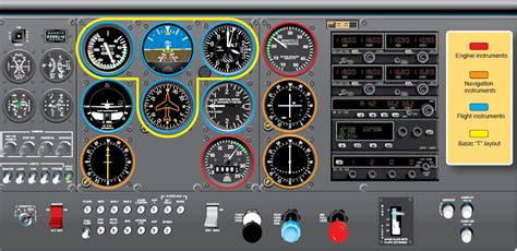 Types Of Navigation System In Aircraft At Corene Parisi Blog