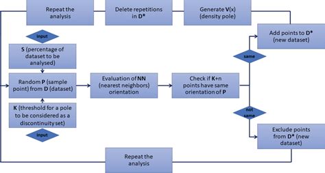 Schematic Flow Chart Of The Ipde Download Scientific Diagram