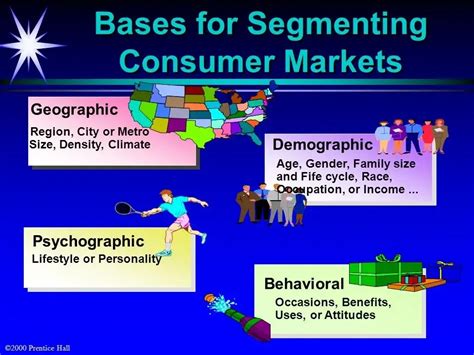 Efficient Market Segmentation Strategies For Business Success