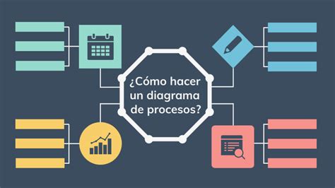 Herramientas Para DiagramaciÓn Y RepresentaciÓn De Procesos Mapa Mental