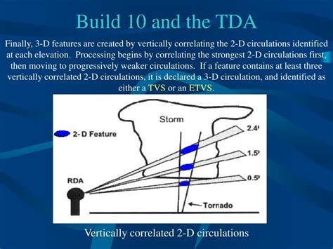 Ppt Build 10 Tornado Detection Algorithm Powerpoint Presentation Free Download Id251976