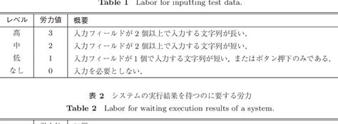 Table 2 From The Optimized Test Suite Generation Method Based On Extended Operational Proﬁles