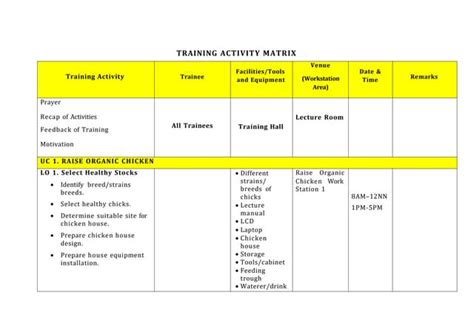 Training Activity Matrix For Farming Lives Pptx
