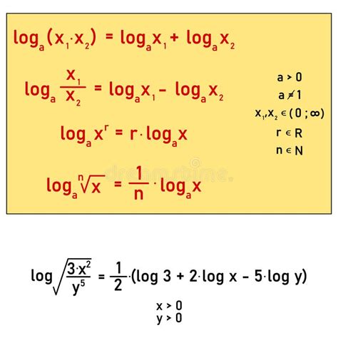 Logarithms Application Stock Illustrations 1 Logarithms Application
