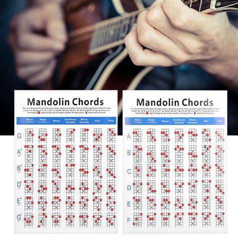 B Minor Mandolin Chords