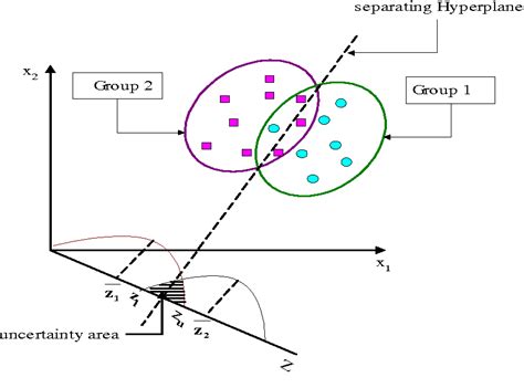 figure 1 from comparison between statistical approaches and linear