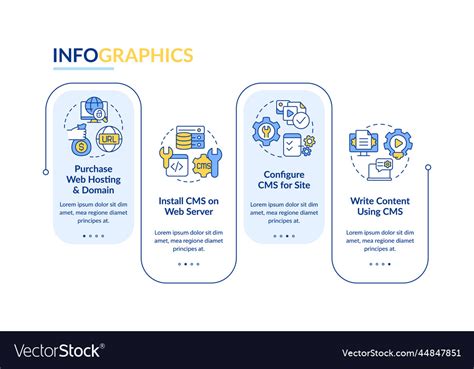 Creating Website With Cms Rectangle Infographic Vector Image
