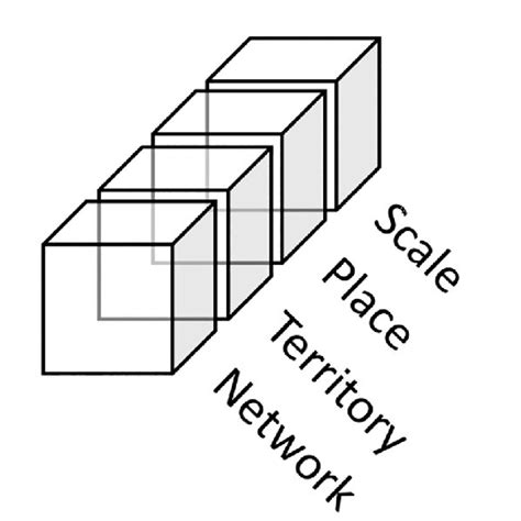 Spatial Dimensions Of Transformation Download Scientific Diagram