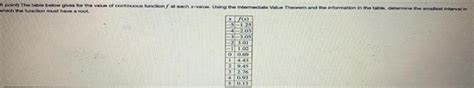 Solved Is The Following Function Continuous On Chegg