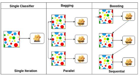Illustration From Natekin And Knoll 2013 Showing How The Xgb Model