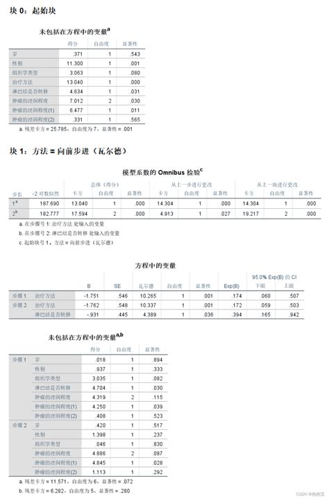 Spss生存分析：cox回归cox回归分析 Csdn博客