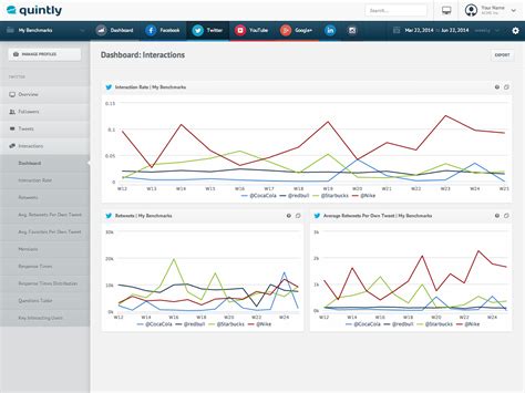 Twitter Analytics Tracking And Benchmarking Quintly
