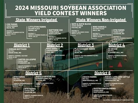 Missouri Farmers Set Soybean Yield Records With Annual Contest Missouri Soybeans